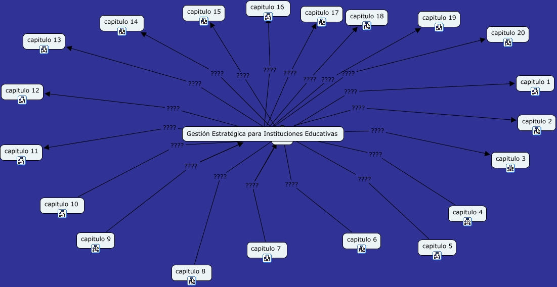 GESTION EDUCATIVA PARA INSTITUCIONES EDUCATIVAS